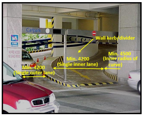 BuiltSearch Code • Parking Provision